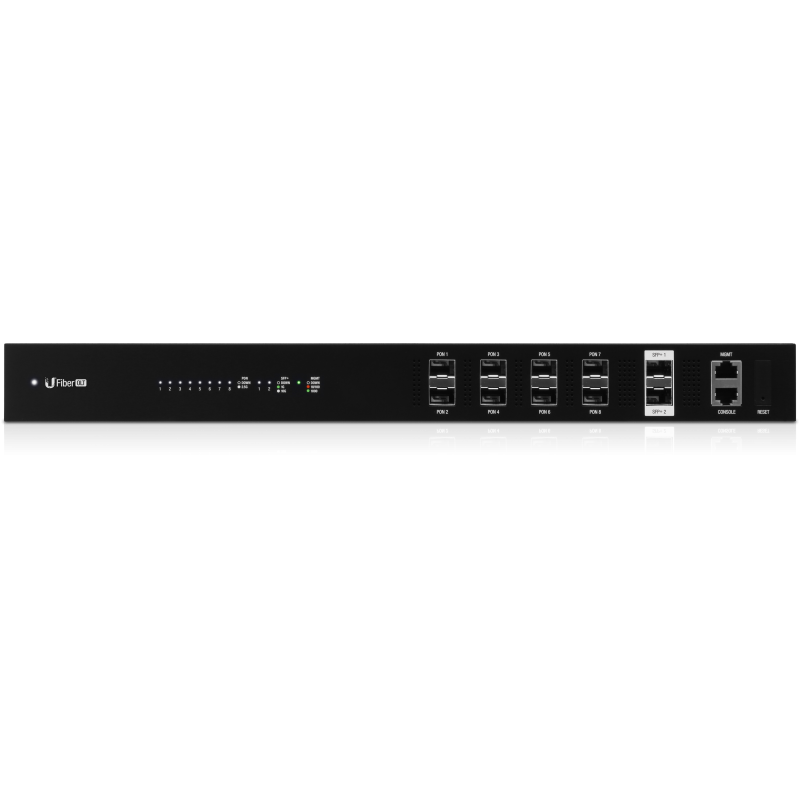 OLT - GPON Optical Line Terminal